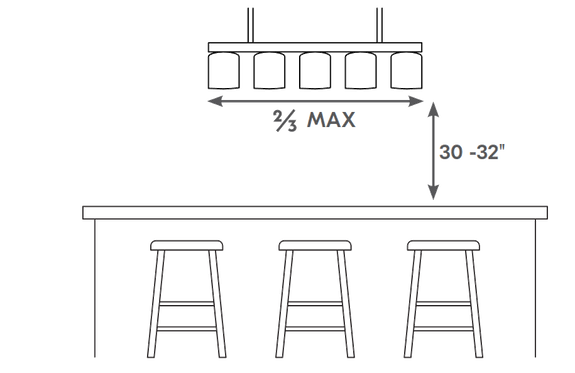 The Lighting Sizing Guide – DecoratorsBest