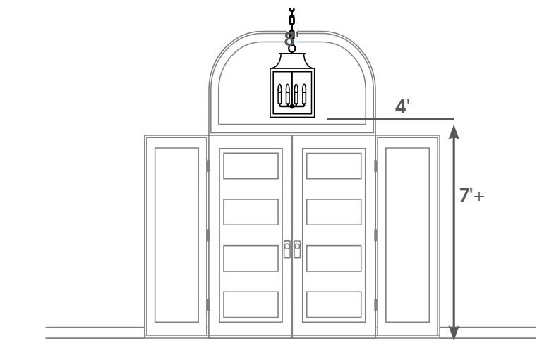 The Lighting Sizing Guide – DecoratorsBest